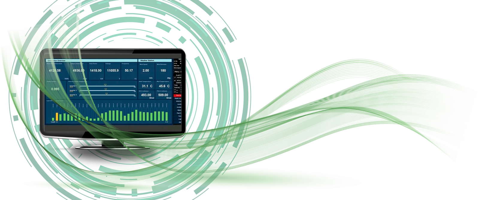 Digital Monitoring & SCADA for Solar | Meluha Energy